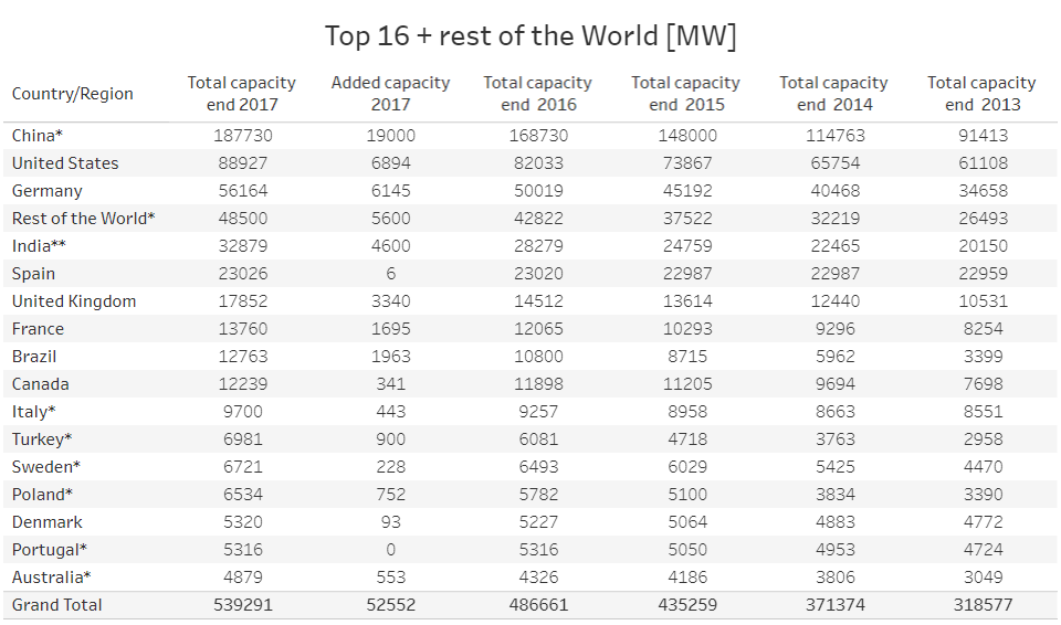 What’s wind power all about? | GloBird Energy
