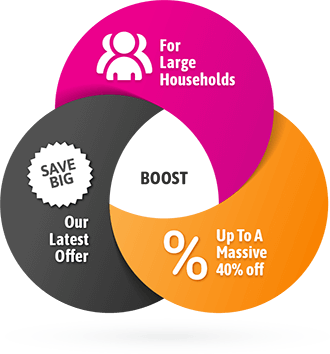 Award winning energy provider in Victoria | Energy