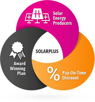 Award winning energy provider in Victoria | Energy
