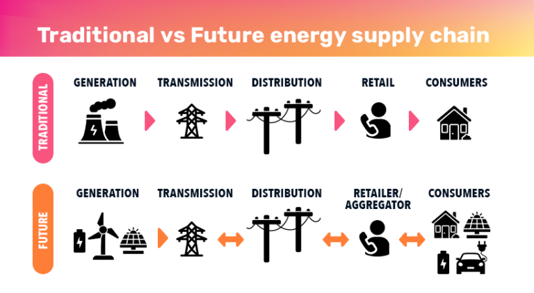 Everything About Two-Way Solar Tariffs | GloBird Energy | GloBird Energy